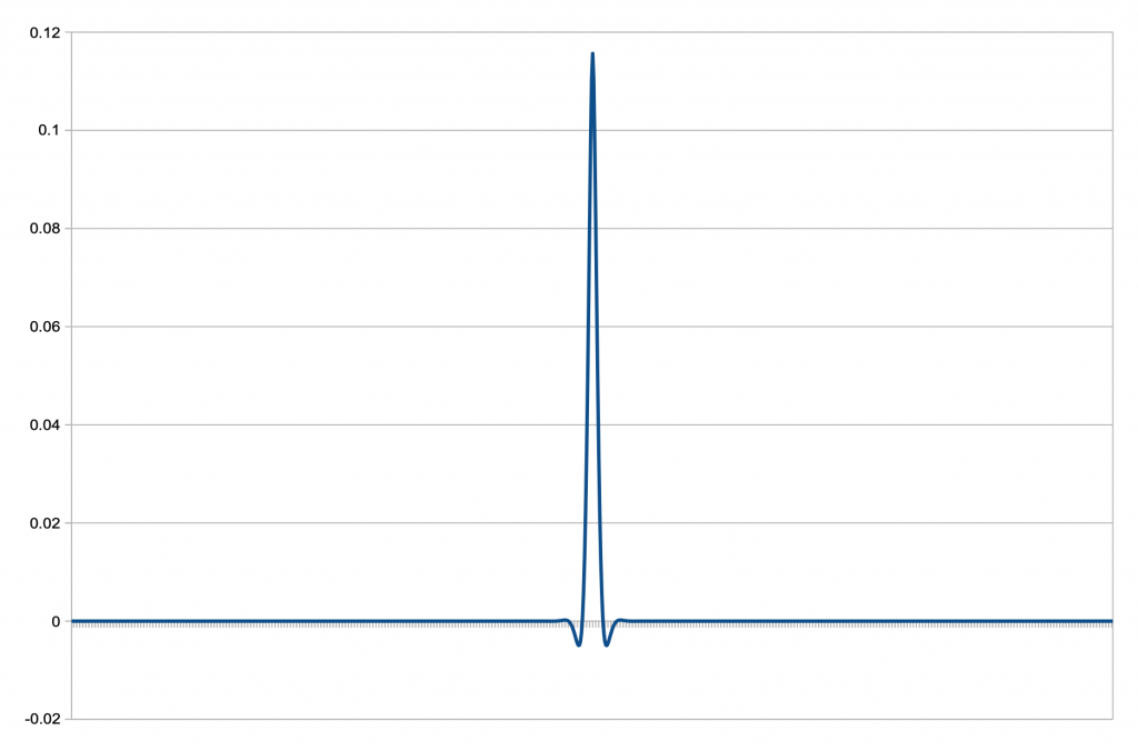 FIR Filters Explained – NST Audio